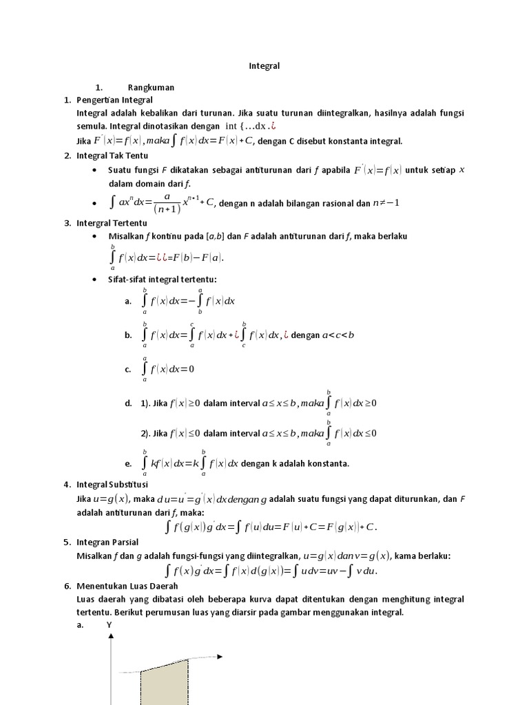 Materi Integral | PDF