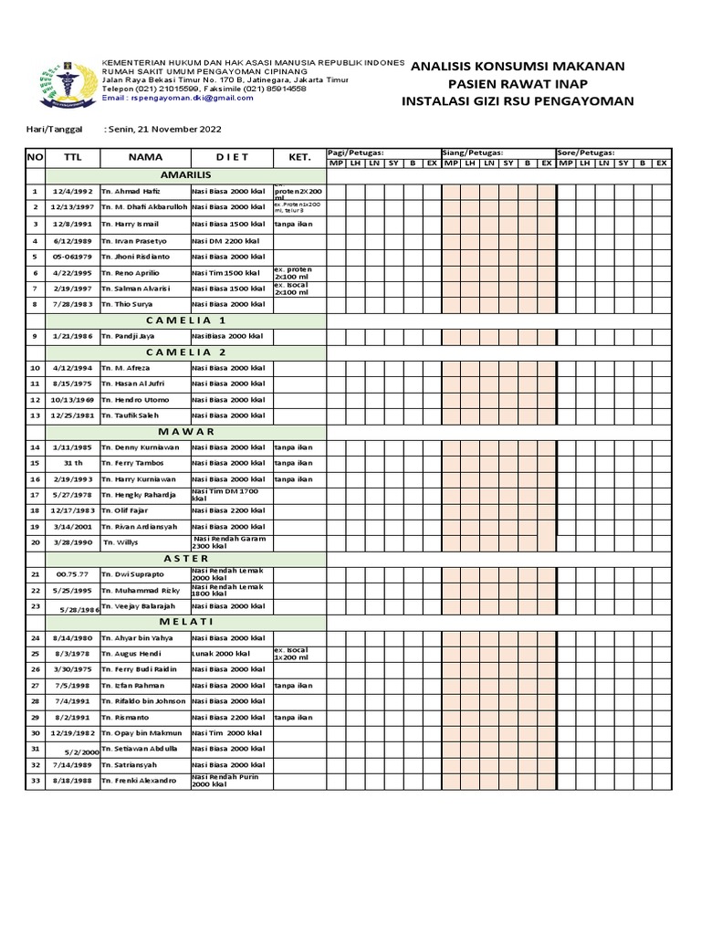 Analisis Diet Pasien RS Cipinang | PDF
