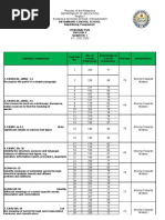 Grade 4 DLL-HOMEROOM GUIDANCE-MODULE1-Quarter 1 Week 1 (EMILY O ...