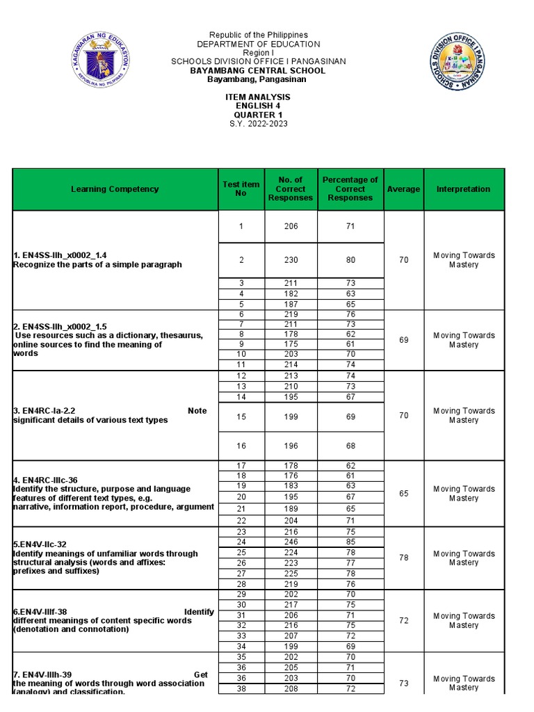 Grade 4 English Item Analysis With Interpretation | PDF | Cognition | Linguistics