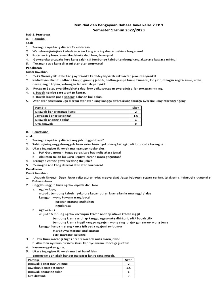 Remidial Dan Pengayaan Bahasa Jawa Kelas 7 TP 1 | PDF