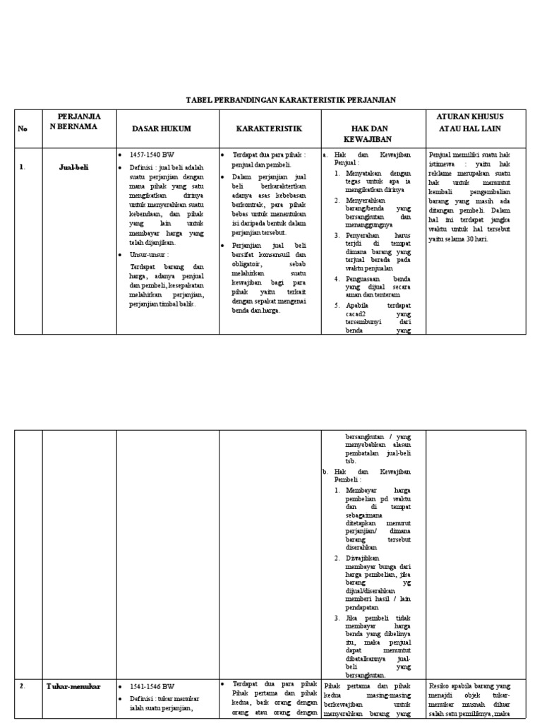 Tabel Perbandingan Karakteristik Perjanjian | PDF