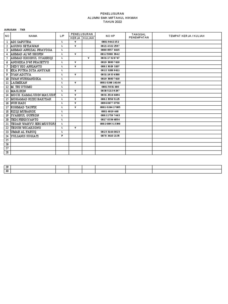 Penelusuran Alumni SMK MH 2022 | PDF