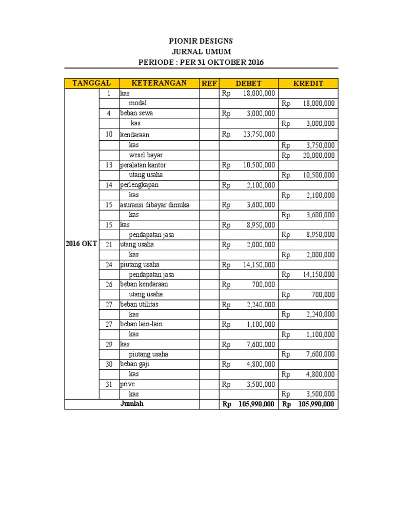 PIONIR DESIGNS (Okt) | PDF | Pengelolaan Keuangan & Uang