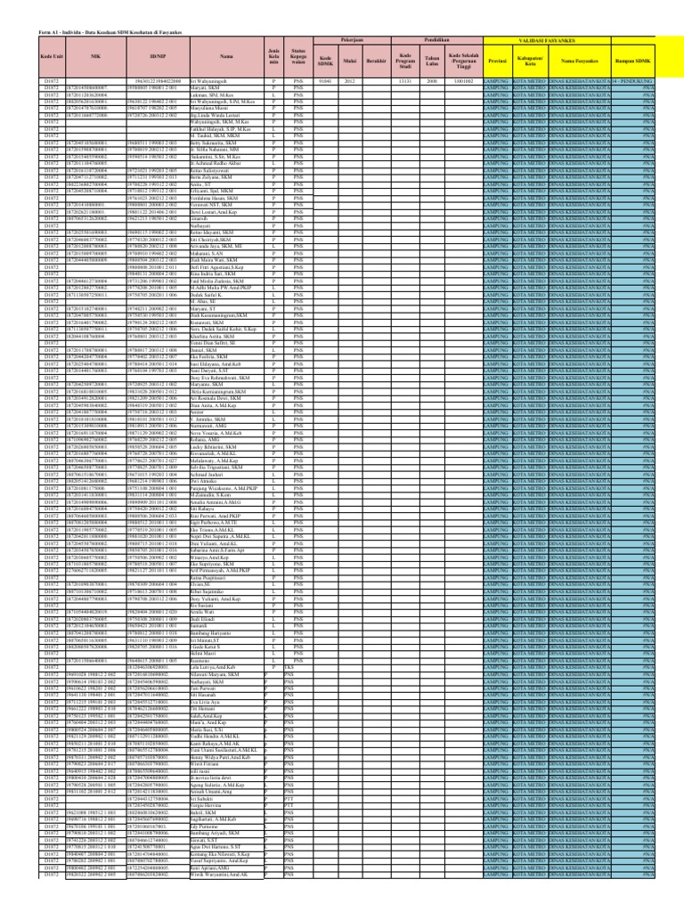SDMK Form | PDF