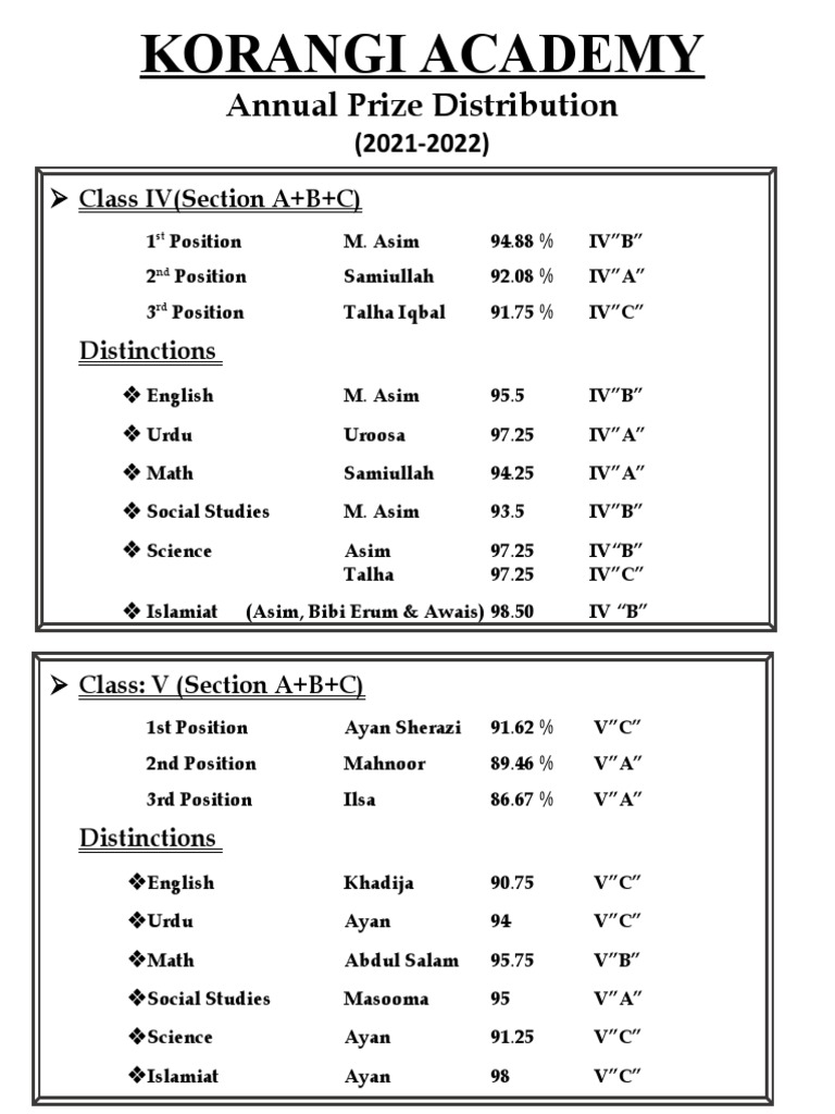 Annual Prize Distribution | PDF