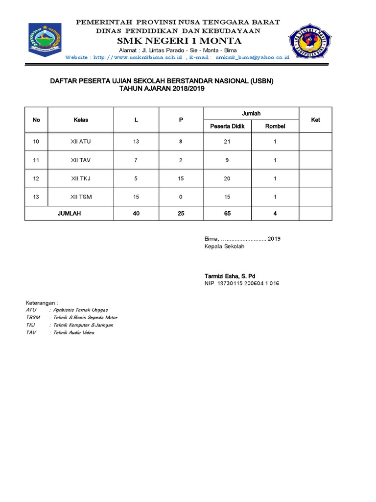 9 - Real Duk Tu Laporan Bulanan Juli 2019 | PDF
