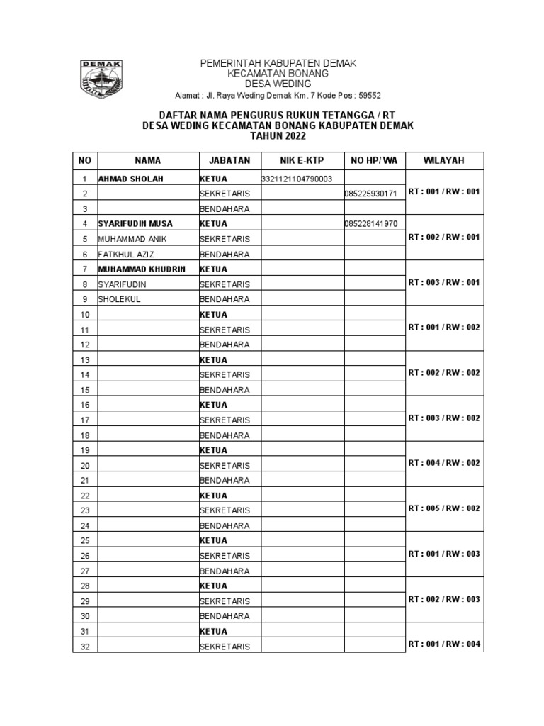 Daftar Nama Pengurus RT, RW & LINMAS Desa Weding 2022 | PDF