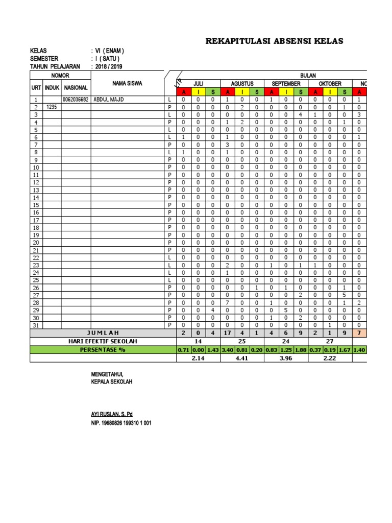 Rekap Absensi Kelas VI Semester I | PDF