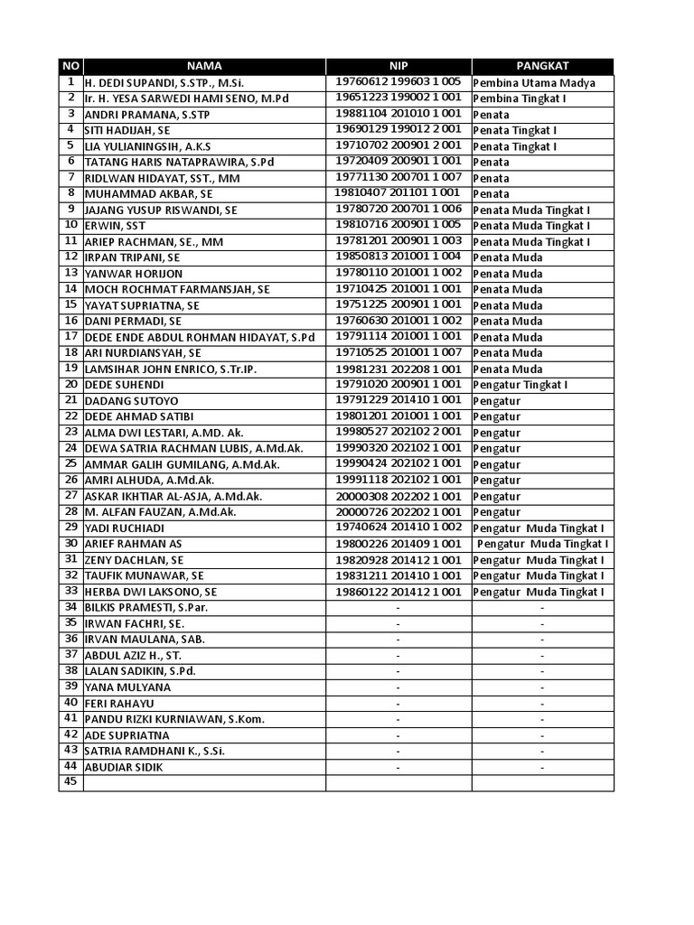 Form Perincian Perjadin - Umum-Disdik Format | PDF