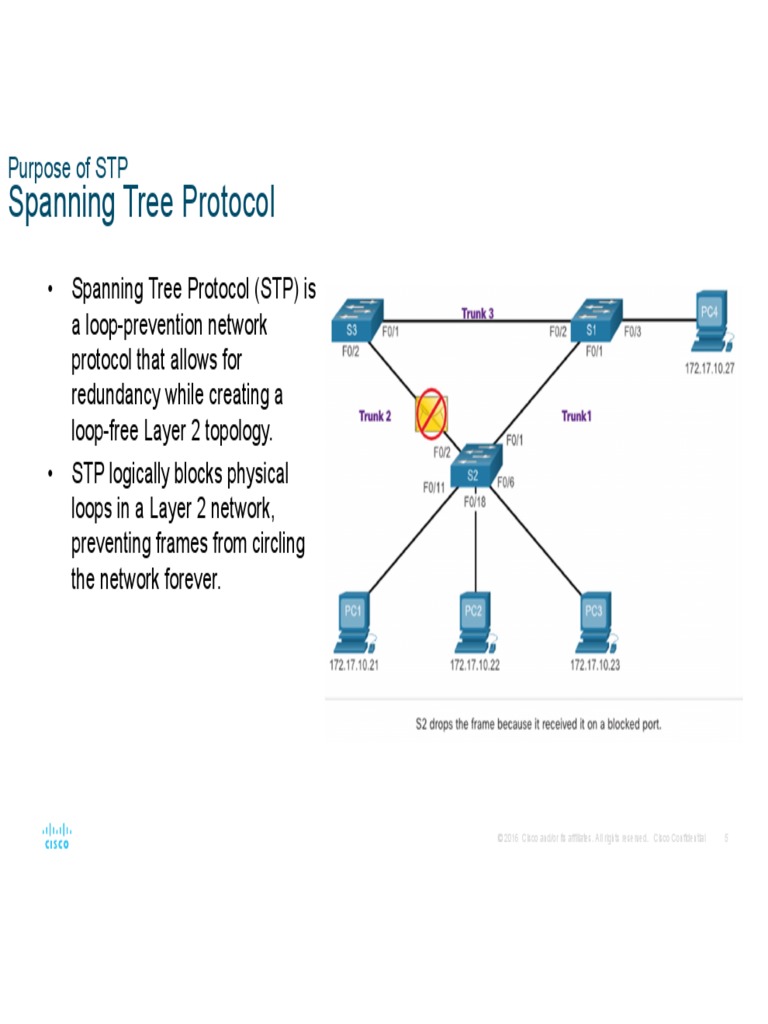 Purpose of STP | PDF