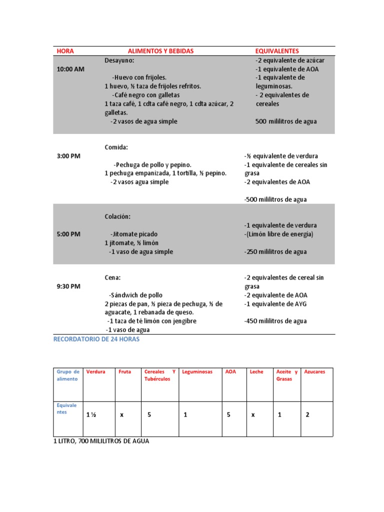 Recordatorio 24 Hras | PDF | Nutrición | Dieta y nutrición