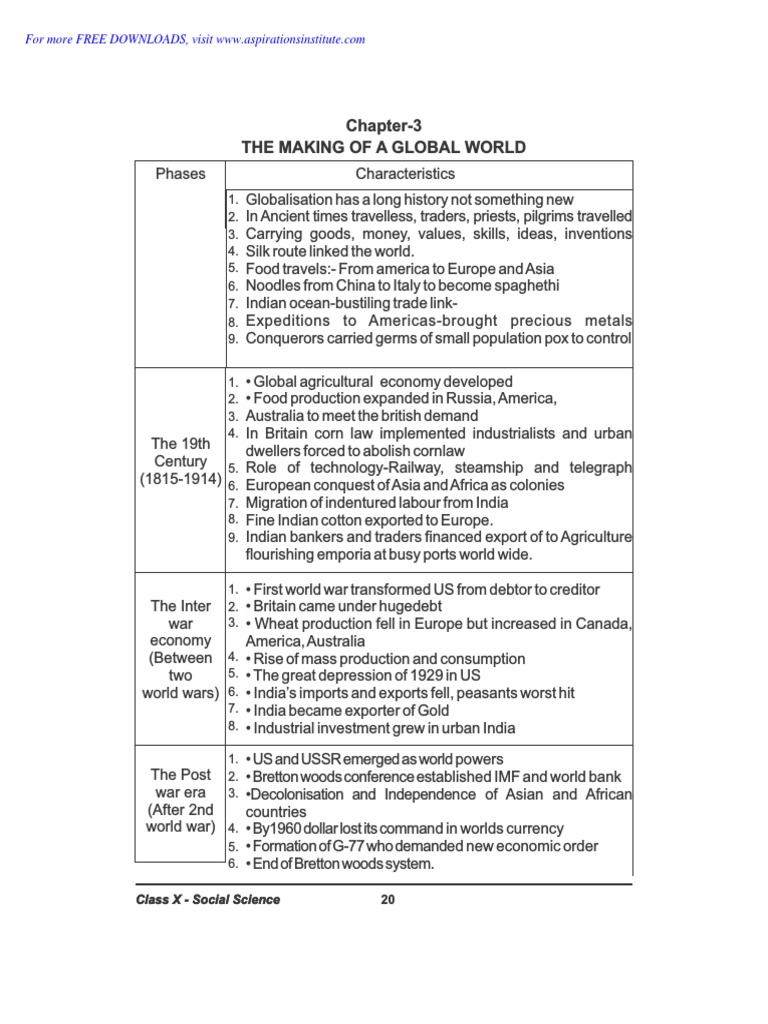 CBSE Class 10 SST Notes Question Bank The Making of A Global World ...