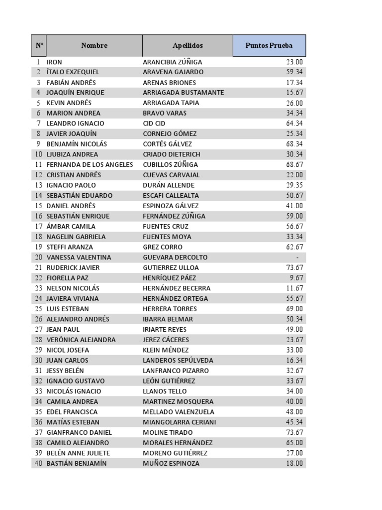 Nota Prueba 1 - U1 | PDF