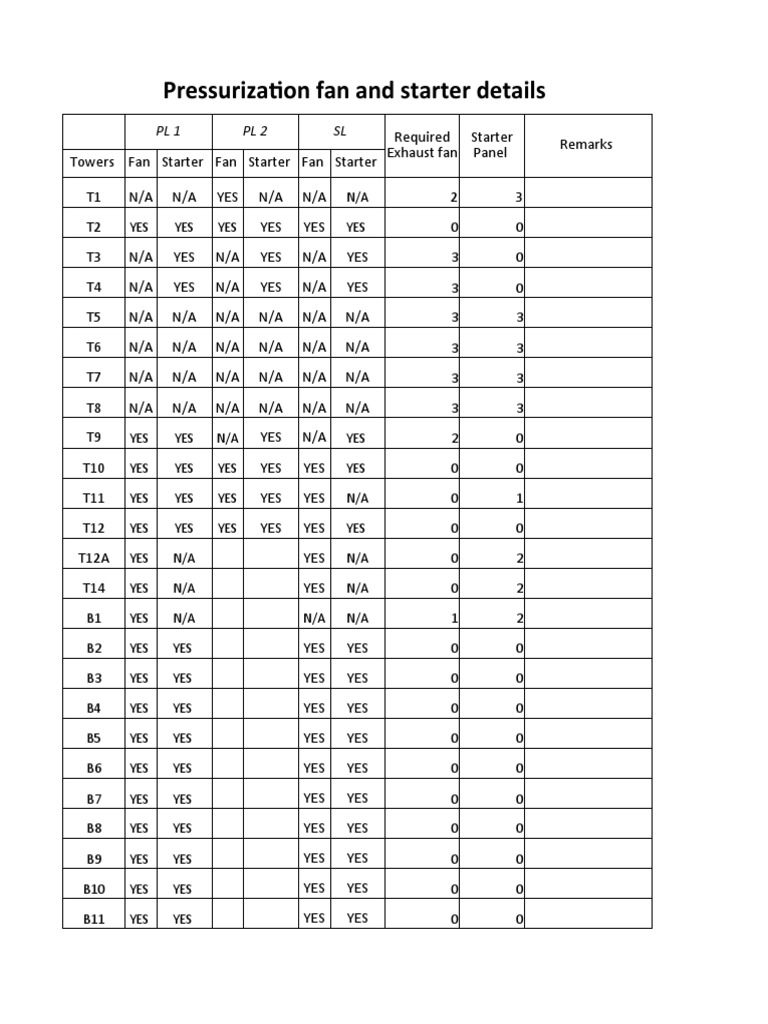 Pressurization Fan Details | PDF