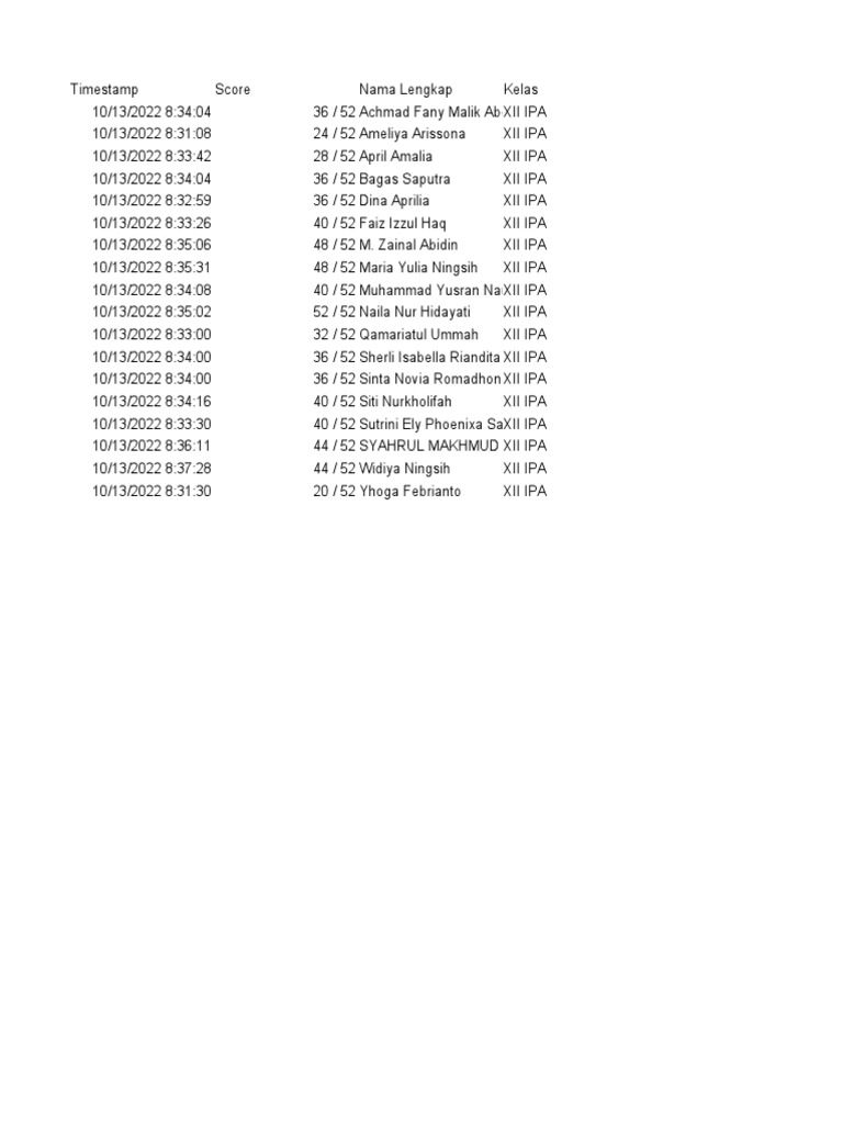 Salinan Uts Ganjil Kimia Xii Mapel 2022-2023 (Jawaban) | PDF