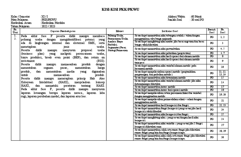 Kisi - Kisi Soal Pas 1 Matematika Kelas Xi | PDF