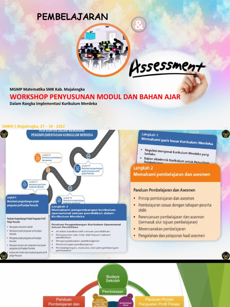 Pembelajaran Dan Asesmen - Workshop IKM 2022 | PDF