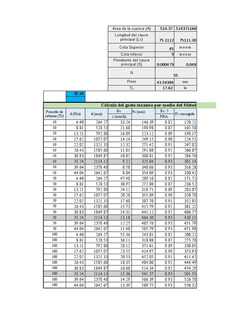 Metodo de Chow 1 | PDF