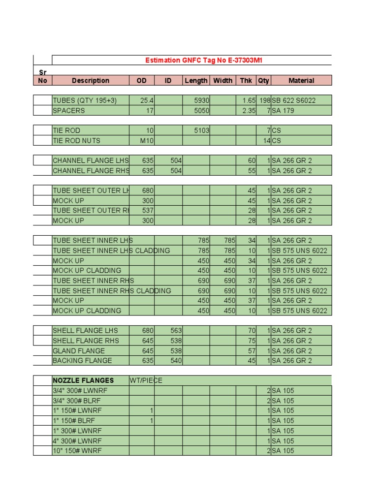 GNFC E-37303M1 Estimation Details | PDF
