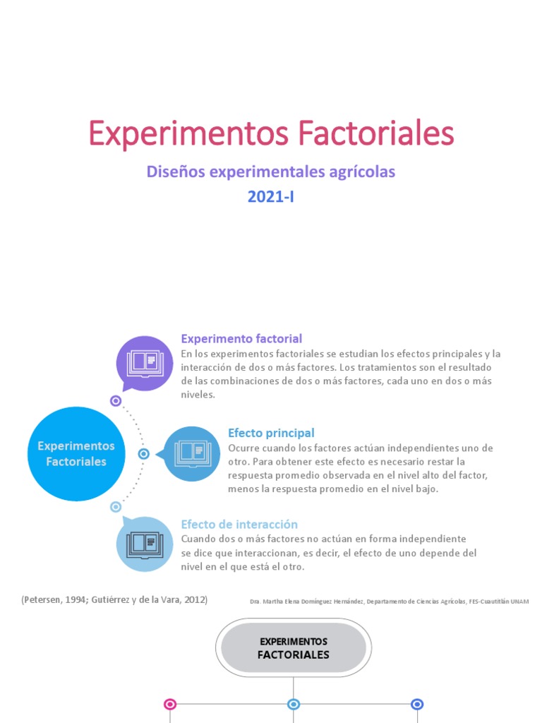 Experimentos Factoriales | PDF | Experimentar | Estadísticas