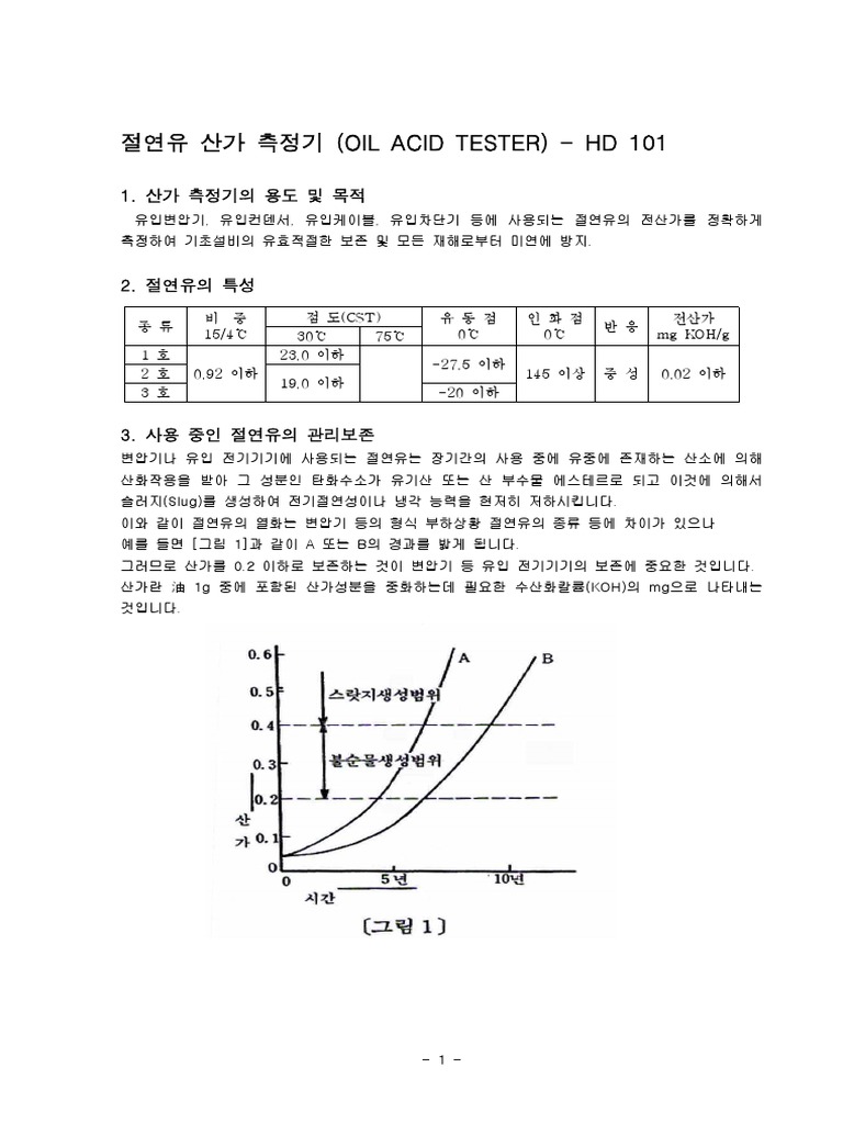 현대전기계측기 HD101 절연유산가측정기 | PDF