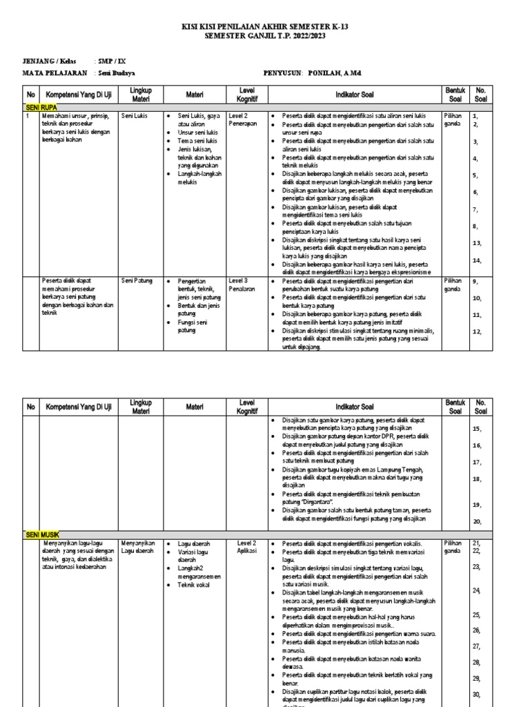 1 KISI KISI PAS Kelas 9 - Seni - Ganjil - 2022 | PDF