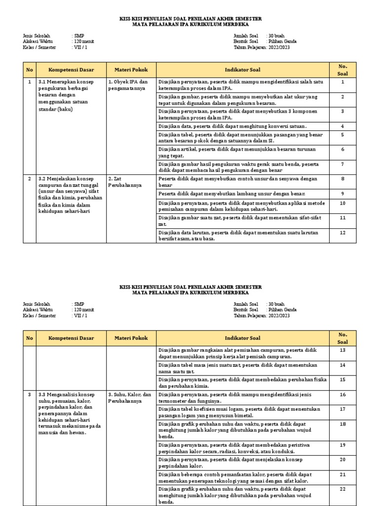 2022 Kisi Kisi PAS Sem 1 IPA Kelas 7 Kurikulum Merdeka | PDF