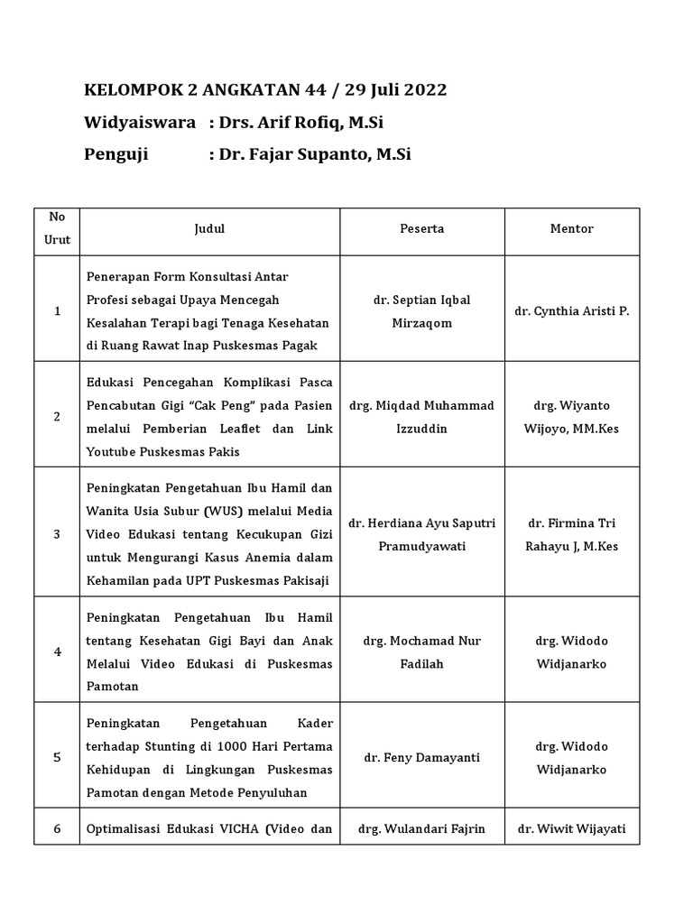 KELOMPOK 2 ANGKATAN 44 Urutan Presentasi | PDF
