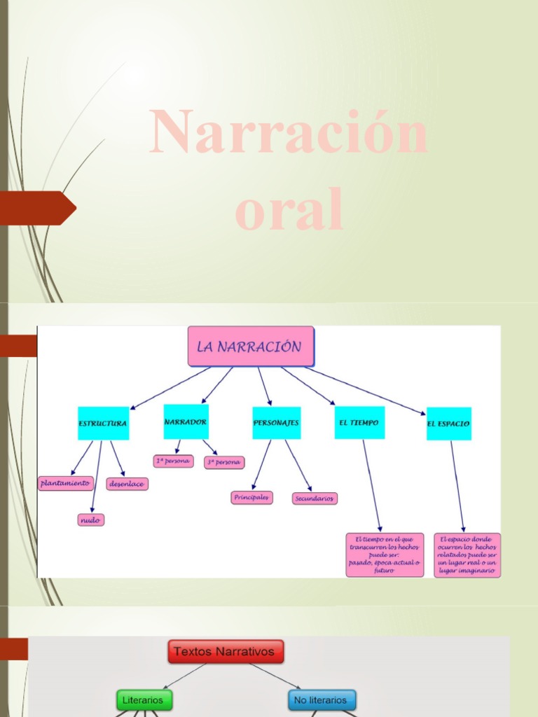 Narración Oral. | PDF | Narración