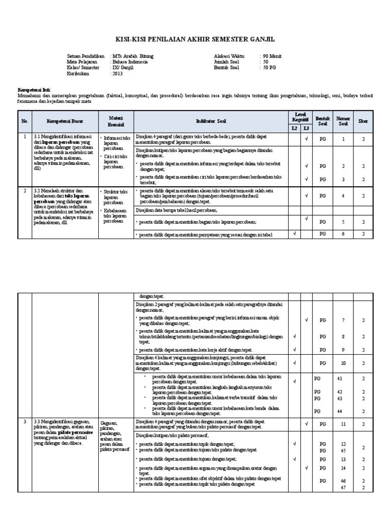 Kisi-Kisi PAS B.Indo Kelas 9 | PDF