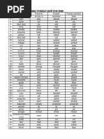 Top 100 English Verbs | PDF | Verb