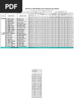 School Form 4 (SF4) Monthly Learner's Movement and Attendance | PDF