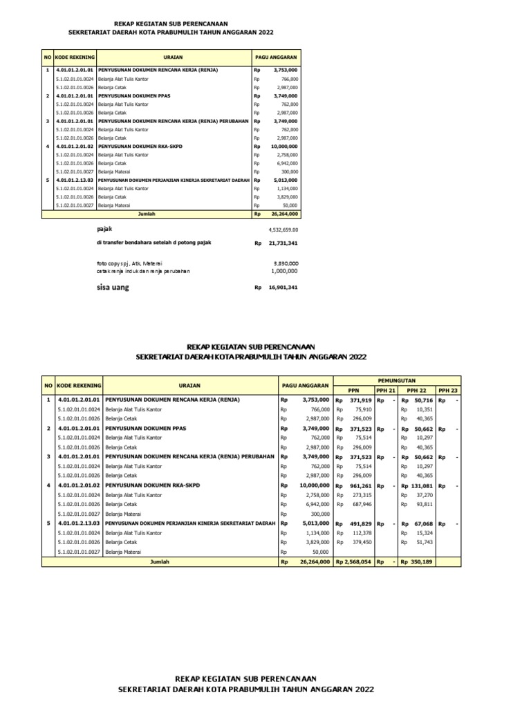 Rekap Pajak 2022 | PDF Rekap Pajak 2022 | PDF