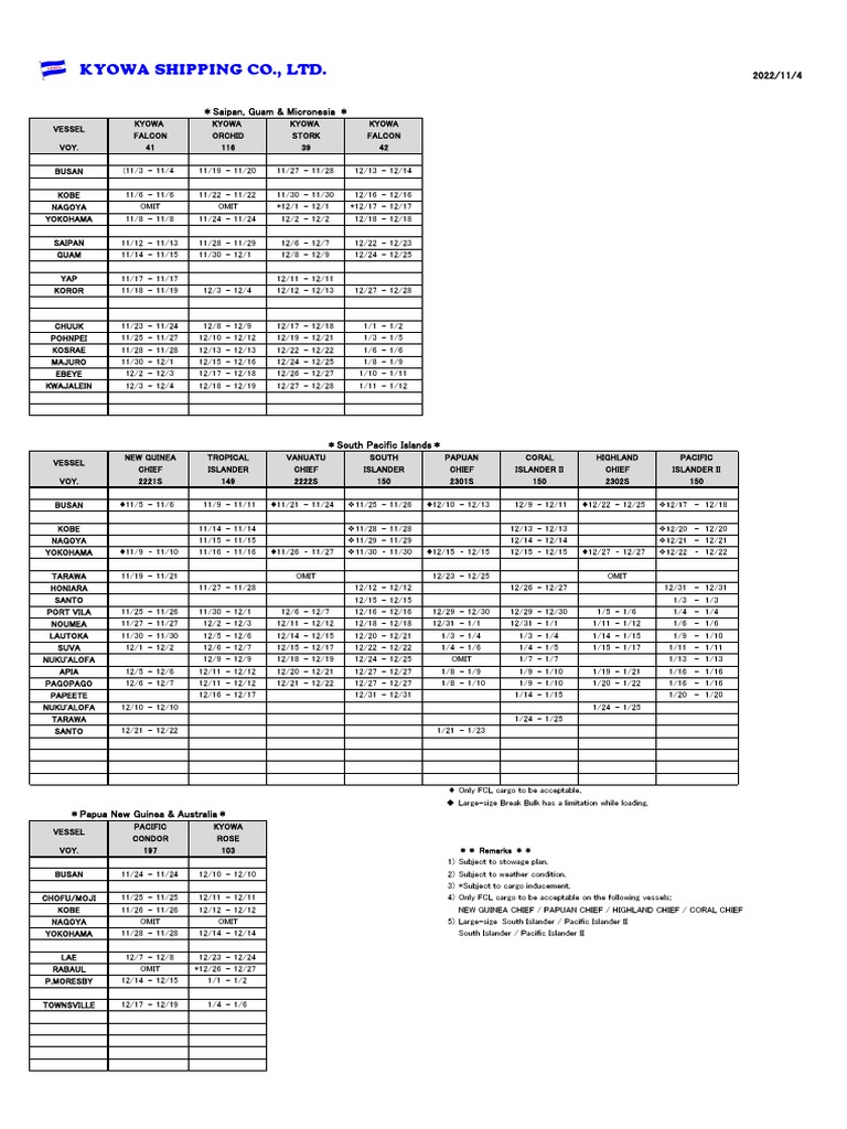 Kyowa Shipping Co. schedule for Micronesia, South Pacific and Australia ...