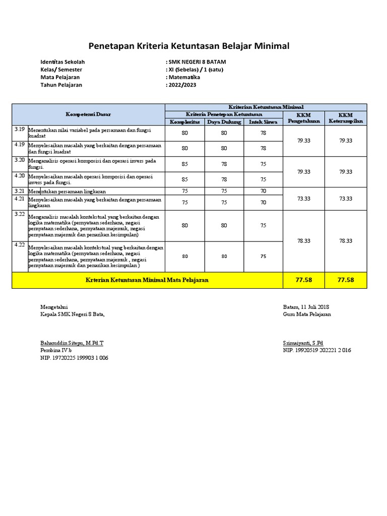 KKM Kelas XI | PDF | Metode & Bahan Ajar