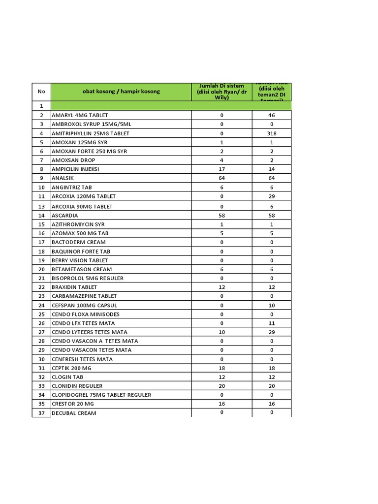 List Obat Kosong Farmasi 18122021 | PDF | Medicinal Chemistry | World ...