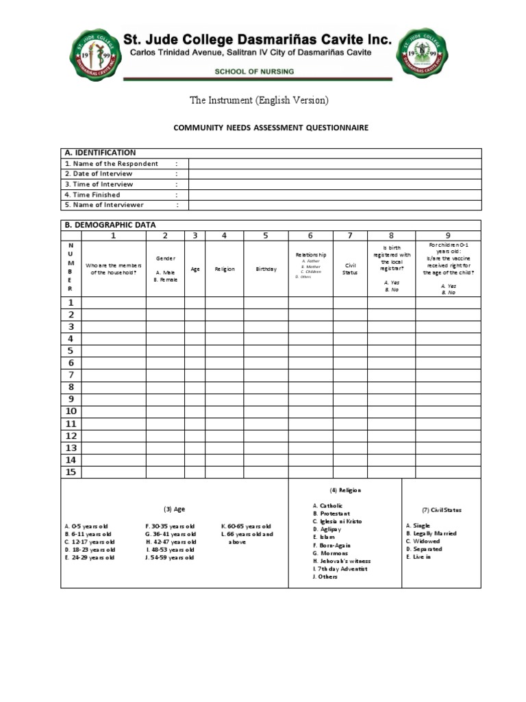 Community Needs Assessment Questionnaire 101 1 | PDF | Health Sciences