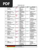 Jenis-Jenis Infus Sumber Karbohidrat, Protein, Dan Emulsi Lemak Untuk ...