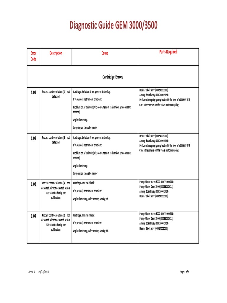 Gem 3000 - 3500 - Diagnostic Guide | PDF