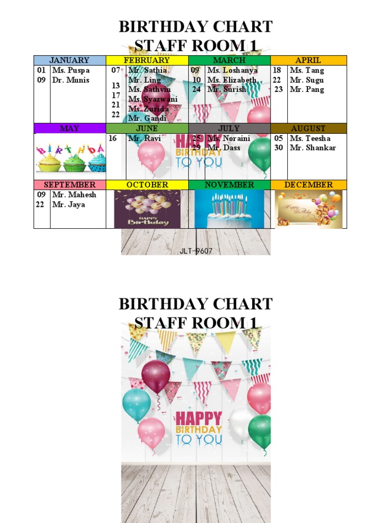 Birthday Chart | PDF