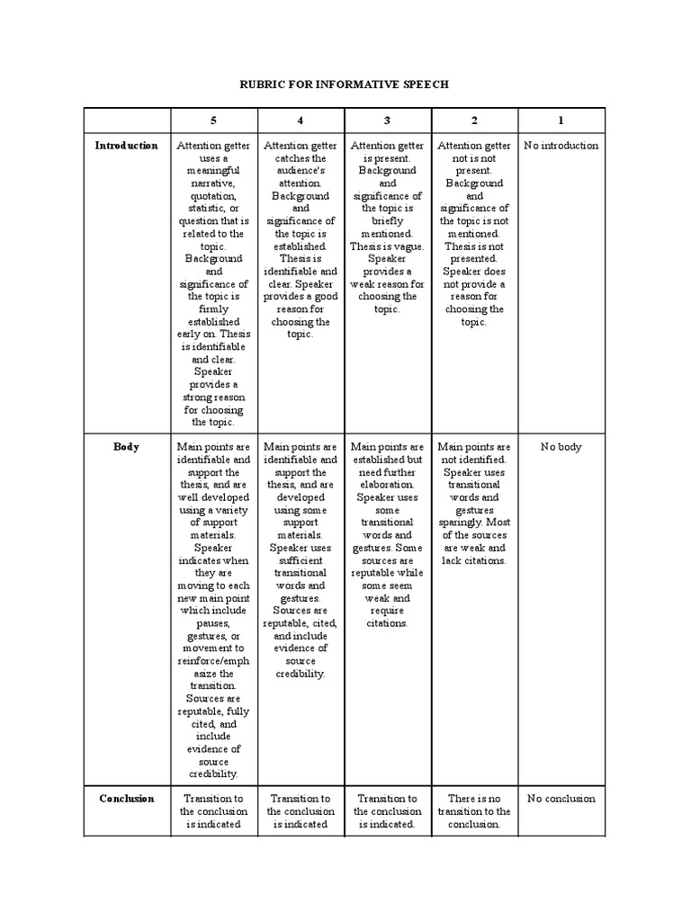 Informative Speech Rubric | PDF | Career & Growth | Foreign Language ...