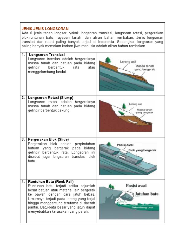 1a. JENIS-TIPE LONGSORAN | PDF