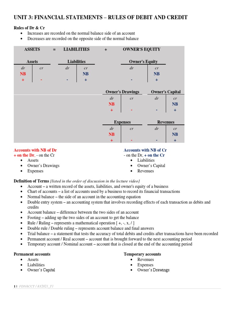 FDNACCT Unit 3 - Financial Statements - Rules of DR & CR - Study Guide ...