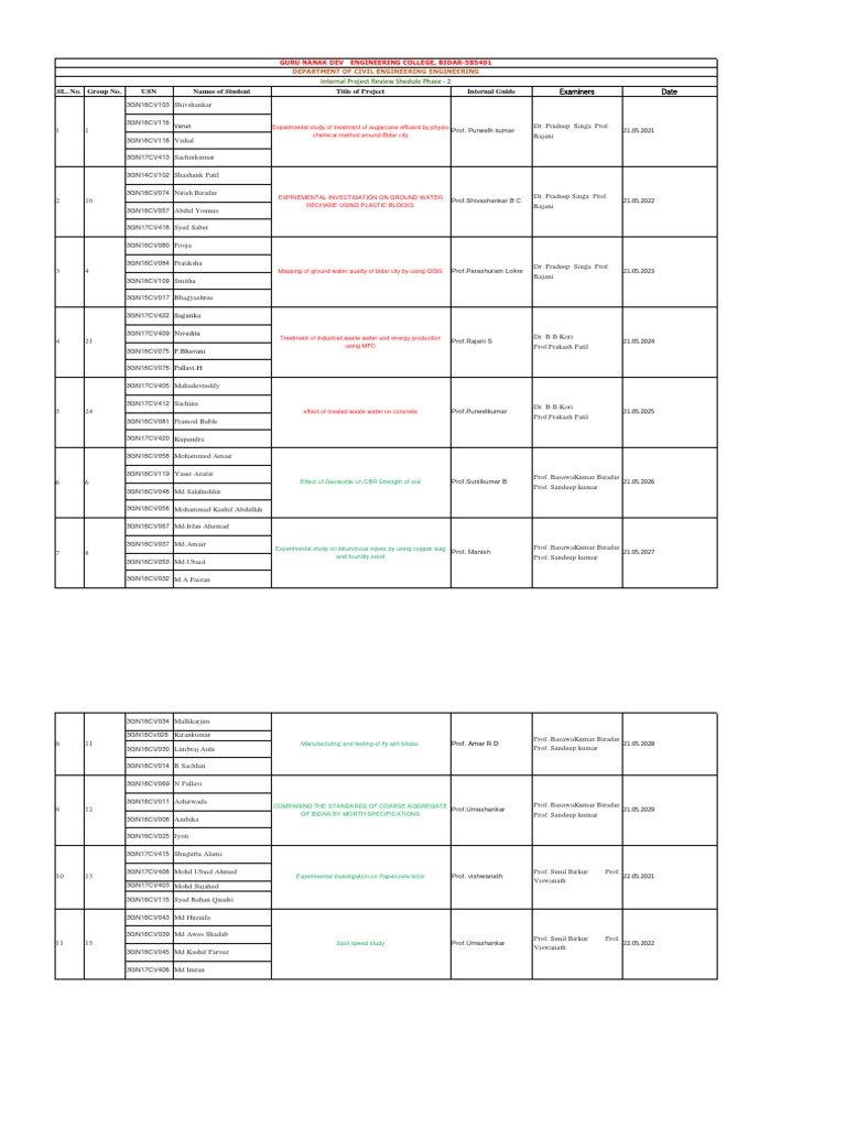 Project Review Shedule Phase 2 | PDF