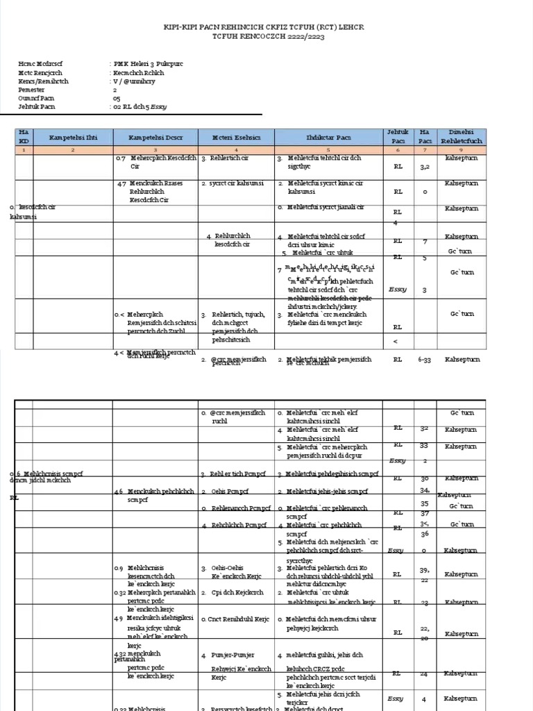 PDF Kisi Kisi Pat Kelas 10 Aph Sanitasi Hygiene Dan Keselamatan Kerja | PDF