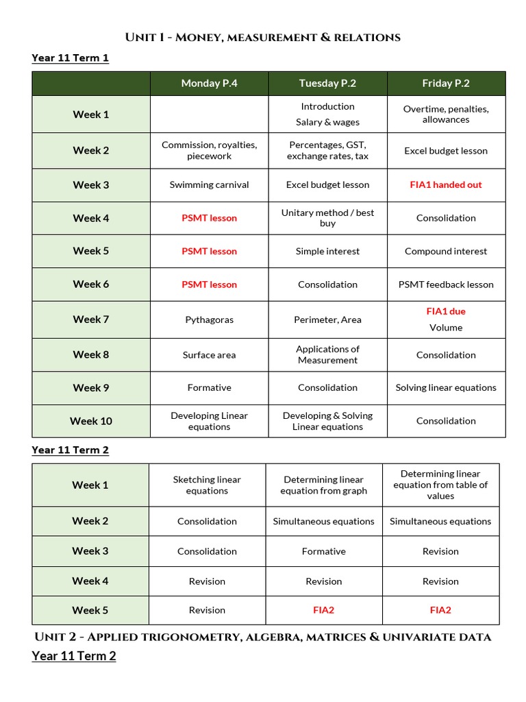 Unit 1 - Money, Measurement & Relations Year 11 Term 1: Week 1 | PDF ...