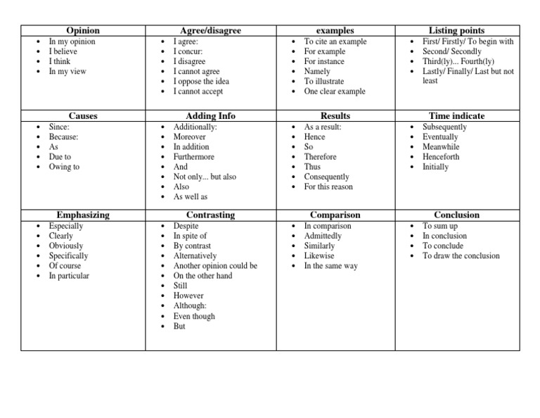 Linkers For Essay | PDF