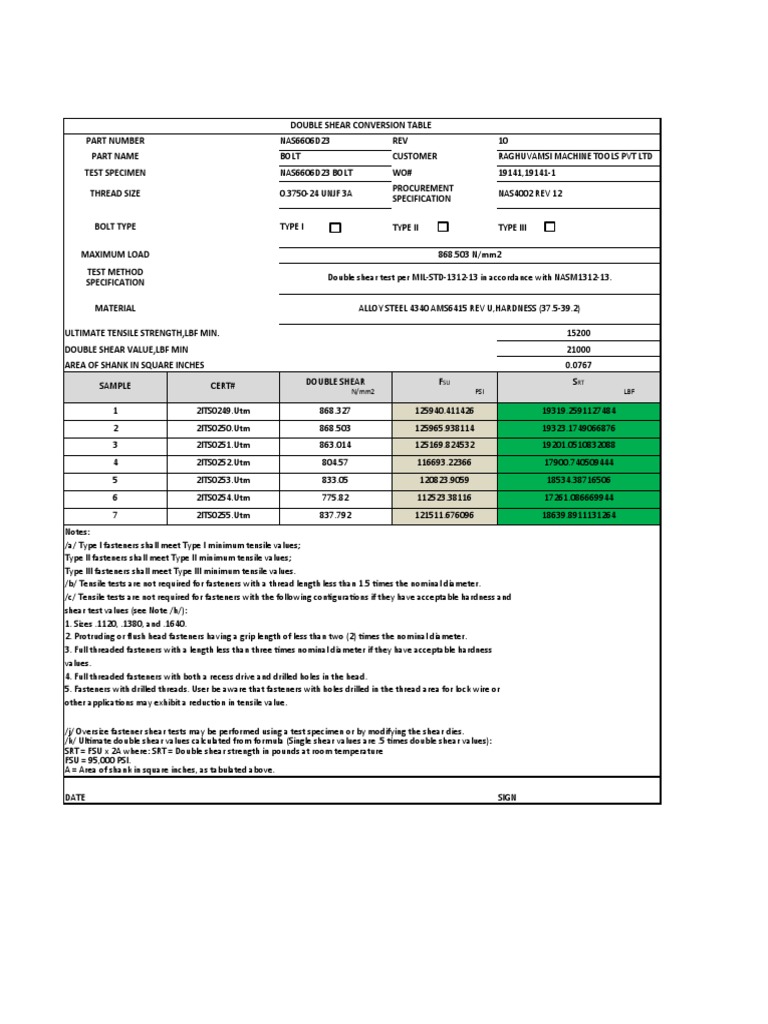 2.double Shear Conversion Table LBF | PDF