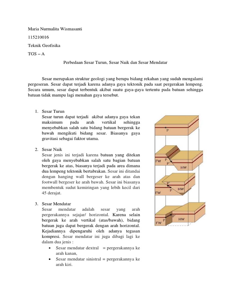 Jenis Sesar: Tektonika Dan Geologi Struktur | PDF | Ilmu Sosial